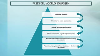 Diseño Instruccional Modelo Jonassen Pptx
