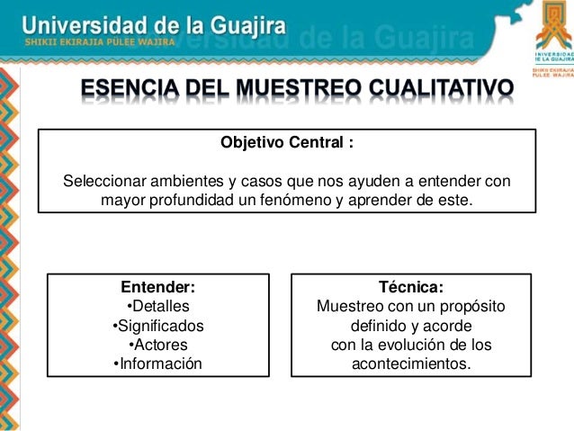 Tipos De Muestreo Muestreo Estadisticas Investigacion Cualitativa Images Tipos De Muestreo Muestreo Estadisticas Investigacion Cualitativa Images
