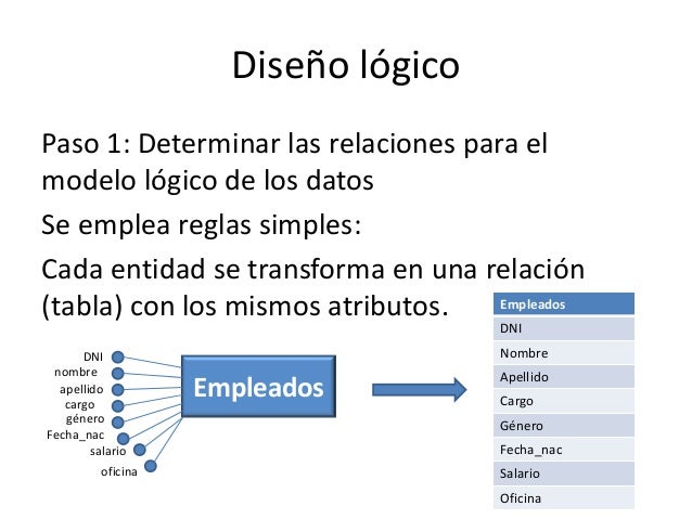Diseño lógico