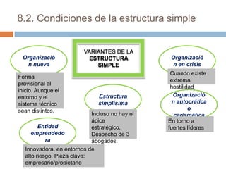 Diseño organizativo estructura simple | PPTX
