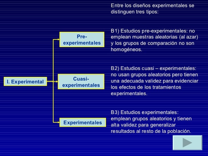 Diseños de Investigación