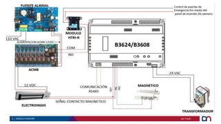 DISEÑOS ALARMA Andover innovación y desarrollo | PPTX