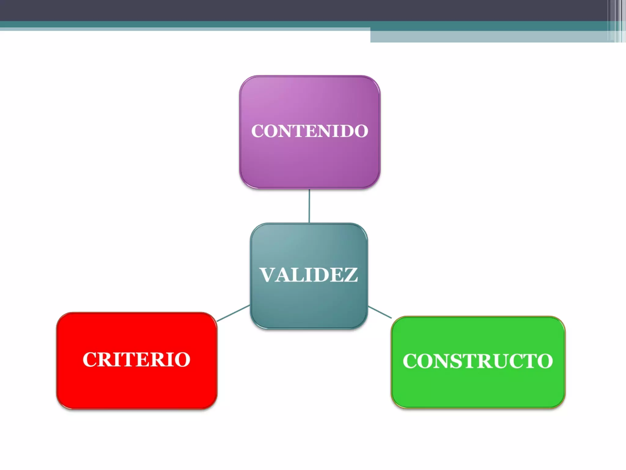 VALIDEZ Y CONFIABILIDAD | PPT