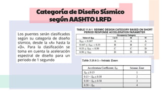 diseño sismoresistente de un puente.pdf