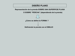Definición técnica de prendas en moda:diseños planos | PPT