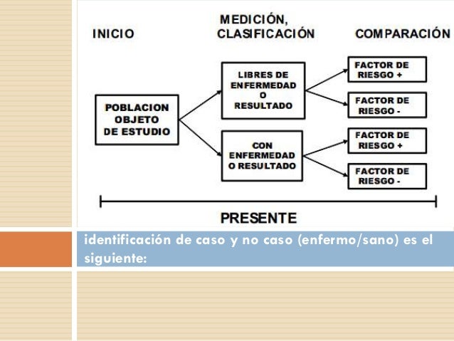 Diseños transversales