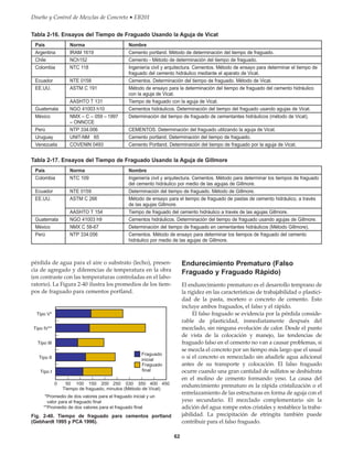 DISEÑO Y CONTROL DE MEZCLAS DE CONCRETO.pdf