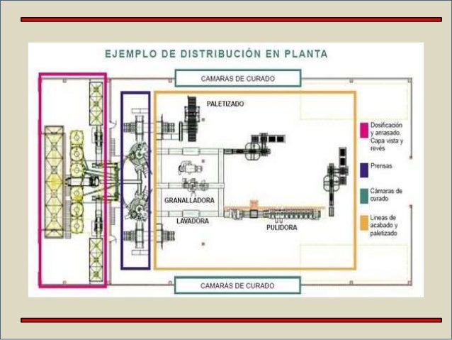 Diseño y distribucion de planta