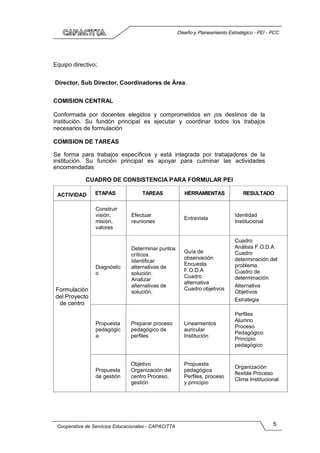 Diseño y Planeamiento Estratégico – PEI - PCC PRIMARIA.pdf