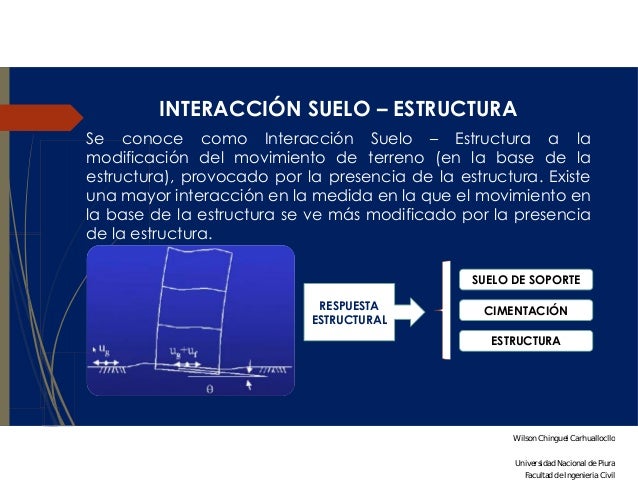ANALISIS DE LA INTERACCION SUELO ESTRUCTURA EN CIMENTACIONES SUPERFIC…