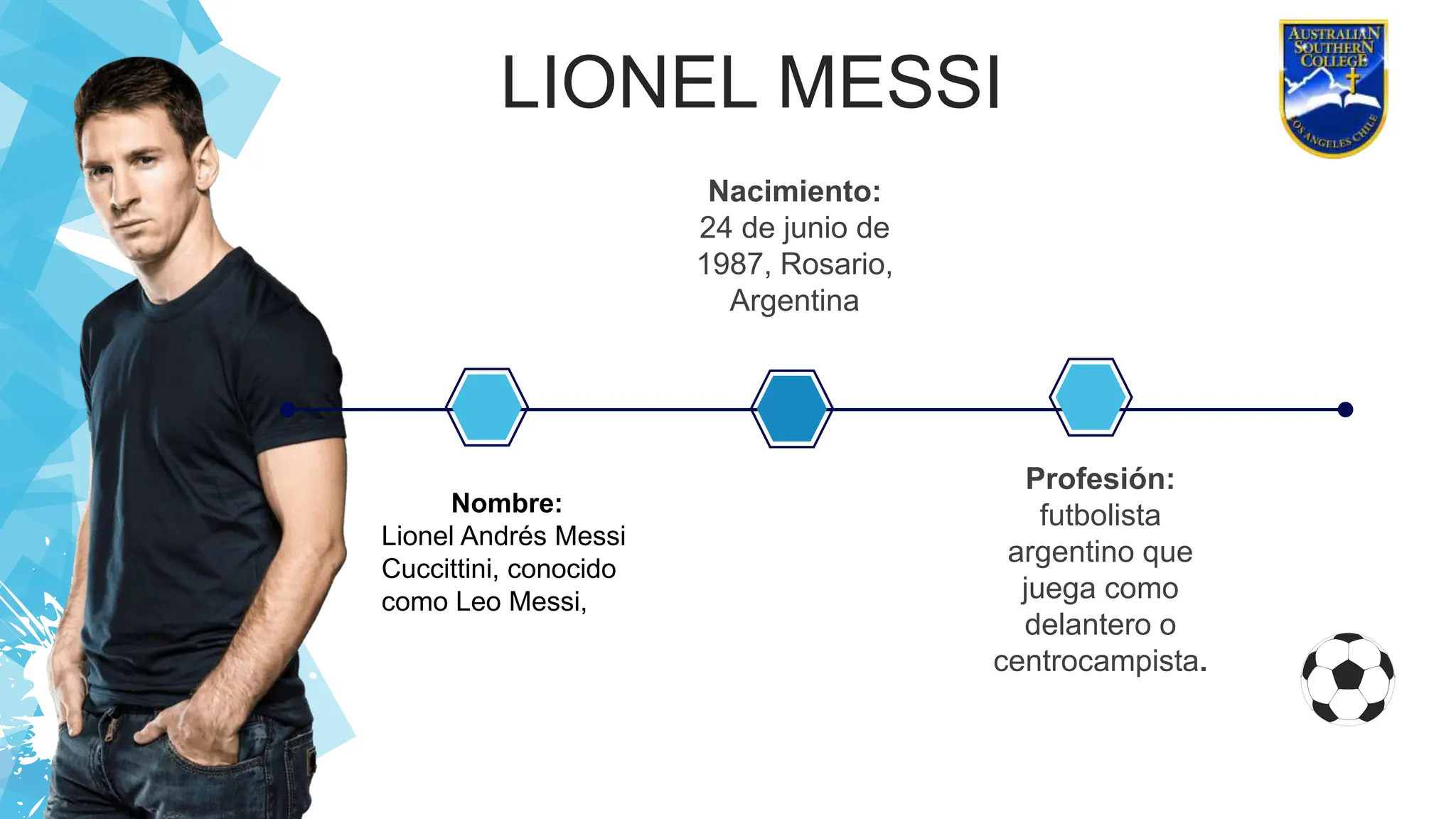 Disertacion Benjamin, Lionel Messi, su nacimiento, educación, primeros ...