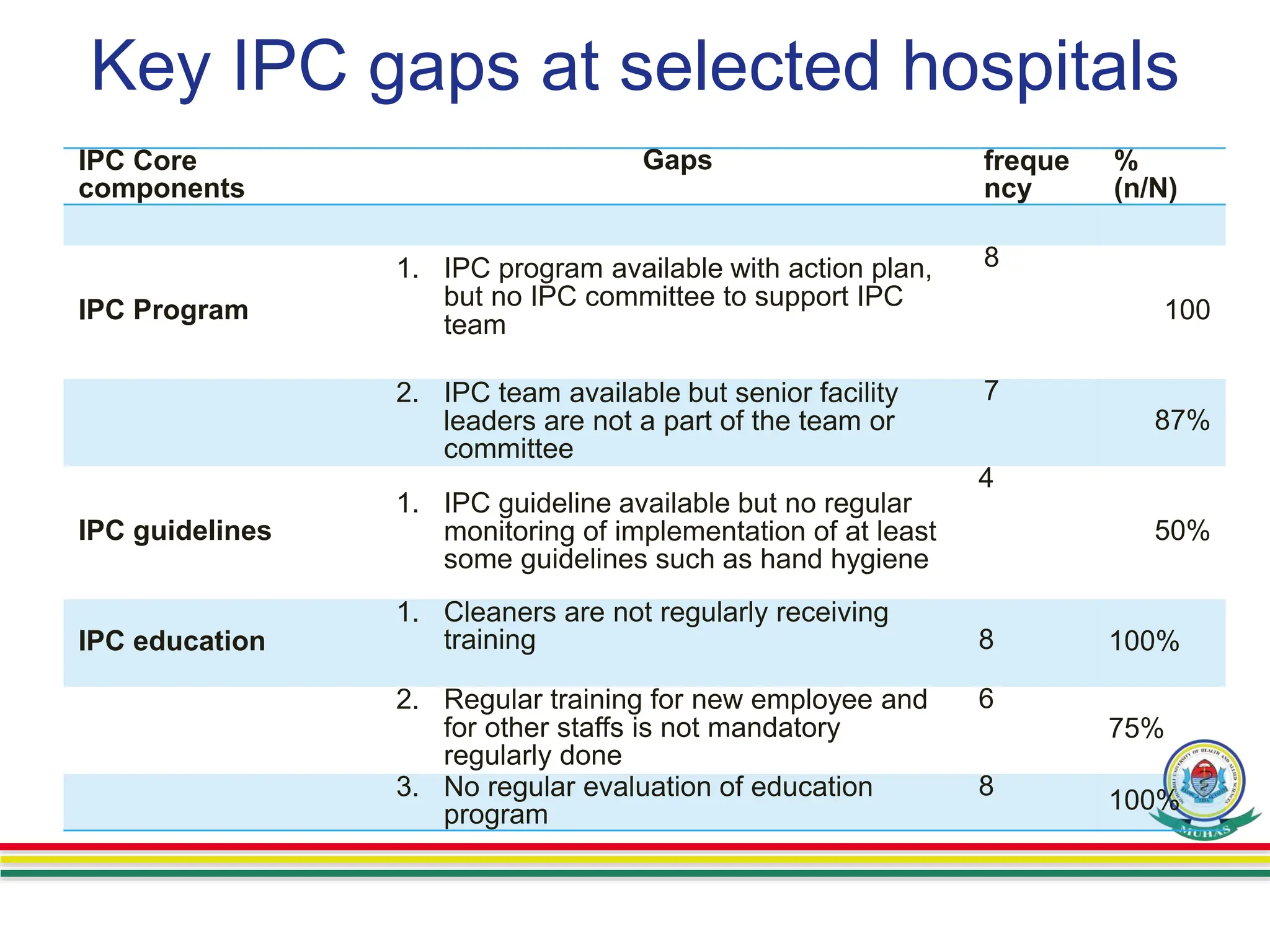 Disertation presentation on infection prevention | PPTX