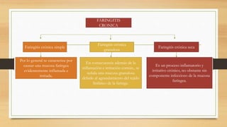 DISERYTACION DE FARINGITIS.pmmmmmmmmmmptx | PPTX