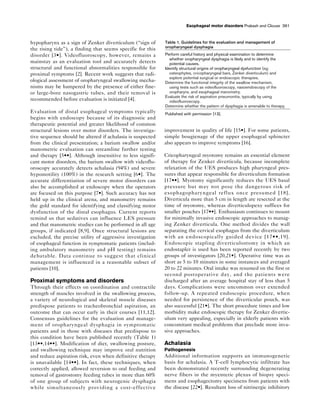 Trastornos motores del esofago | PDF