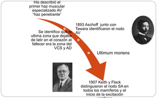 Disfunción del nodo sinusal.pptx