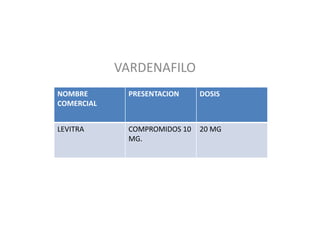 Disfuncion erectil | PPT