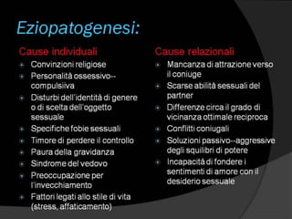 Ciclo di risposta sessuale e Disfunzioni sessuali | PPT