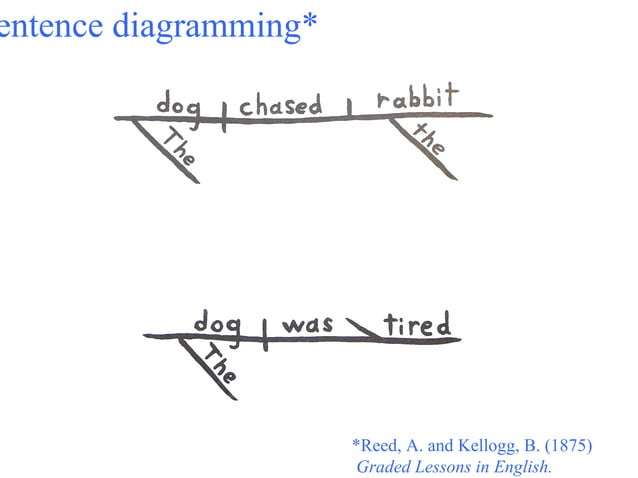 Language as a disguise for information 2. visualization | PPT