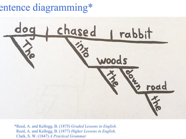 Language as a disguise for information 2. visualization | PPT