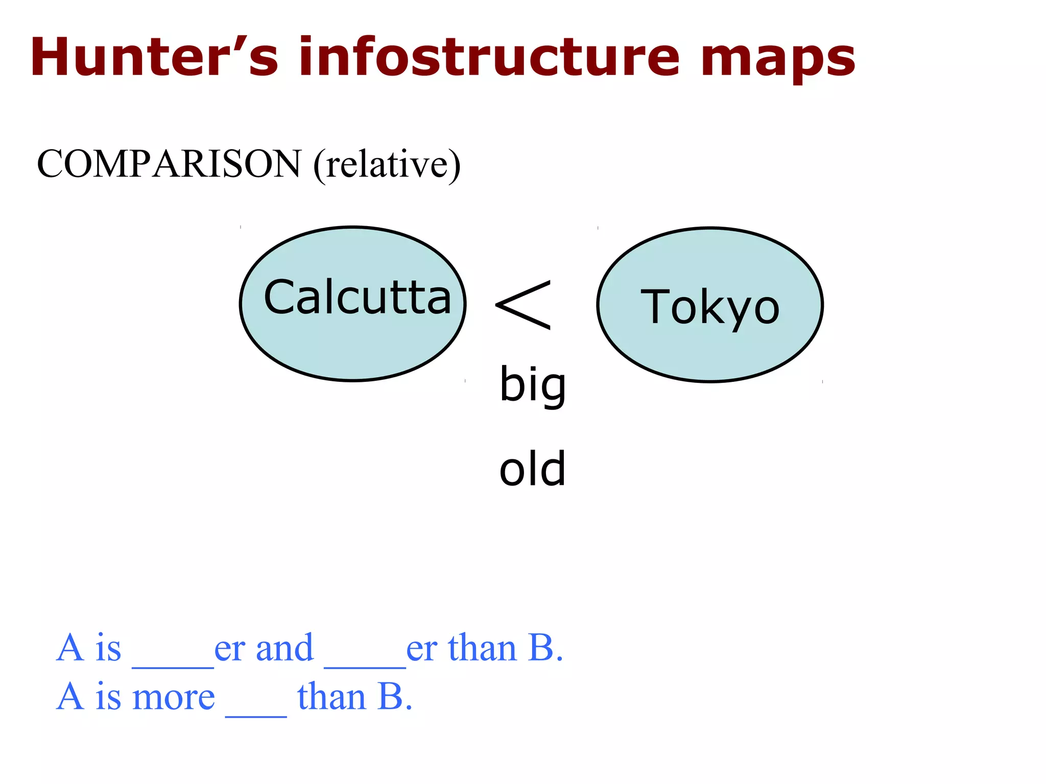 Language as a disguise for information 3. ISmaps | PPT