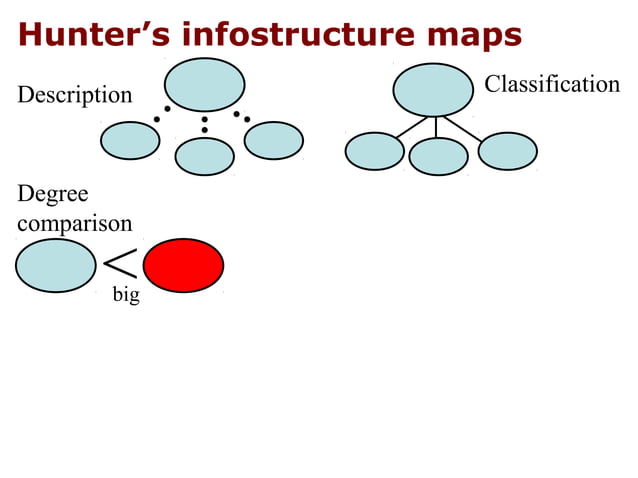 Language as a disguise for information 3. ISmaps | PPT
