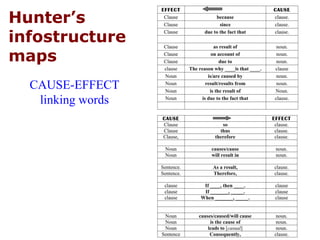 Language as a disguise for information 3. ISmaps | PPT