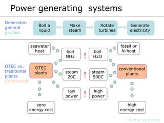 Language as a disguise for information 3. ISmaps | PPT