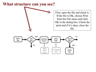 Language as a disguise for information 3. ISmaps | PPT