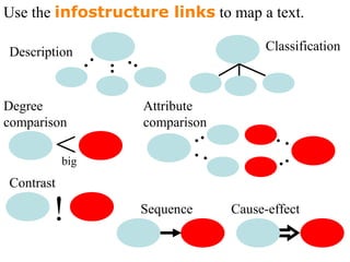 Language as a disguise for information 3. ISmaps | PPT