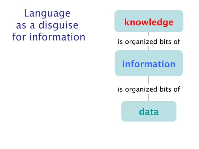 Language as a disguise for information 3. ISmaps | PPT