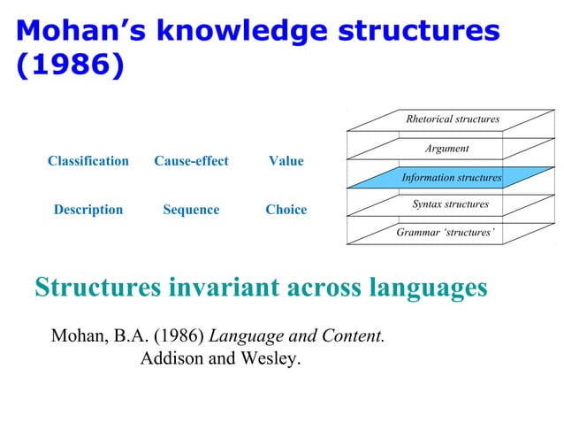 Language as a disguise for information 3. ISmaps | PPT