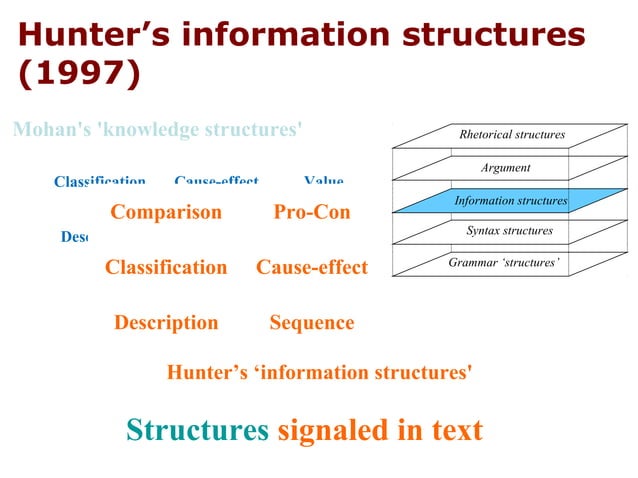 Language as a disguise for information 3. ISmaps | PPT