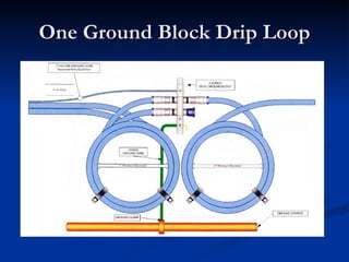 Dish4You Cables and Connectors | PPT