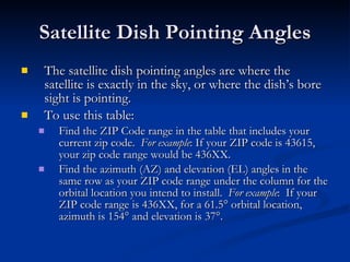 Dish4 You Inclinometer | PPT