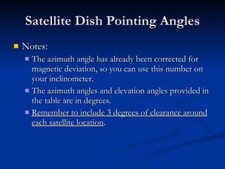 Dish4 You Inclinometer | PPT