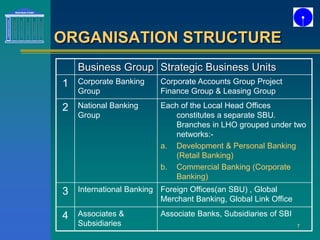 transforming public sector banks | PDF