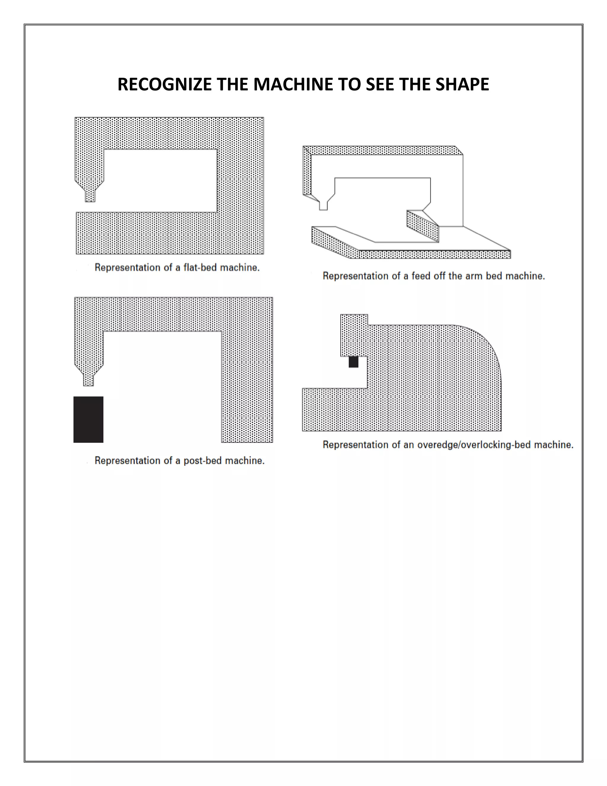 Types Of Sewing Machines | PDF