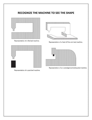 Types Of Sewing Machines | PDF