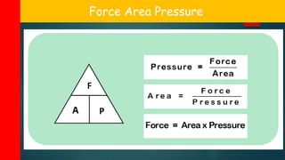 presentation on pressure and force and its usage | PPTX | Physics | Science