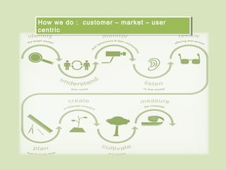 Disha digital | PPT | Free Download