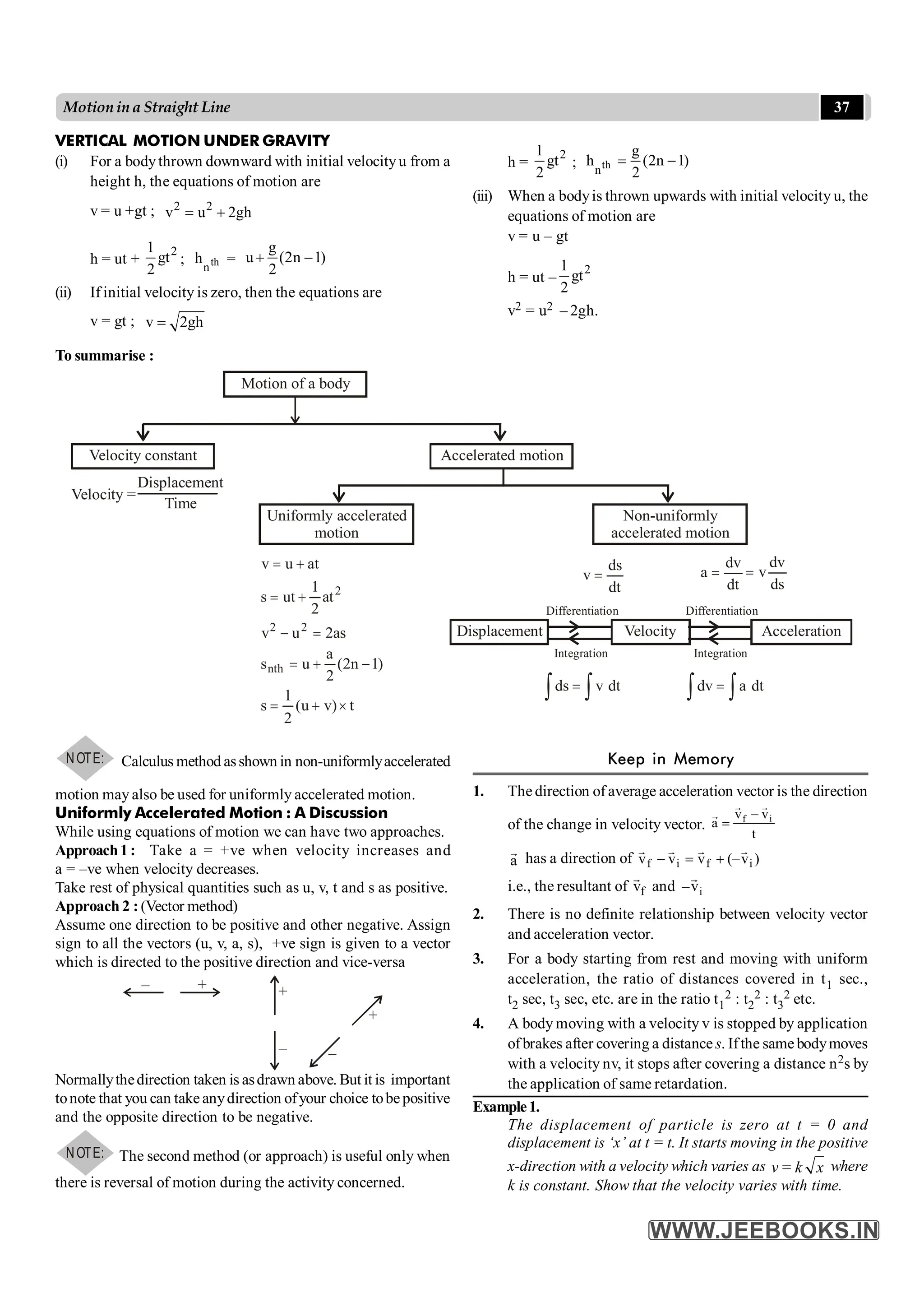 Disha NEET Physics Guide for classes 11 and 12.pdf