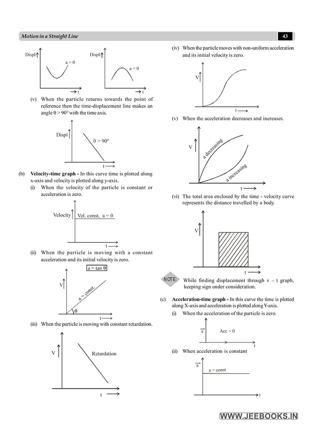 Disha NEET Physics Guide for classes 11 and 12.pdf