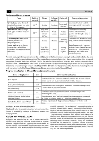 Disha NEET Physics Guide for classes 11 and 12.pdf