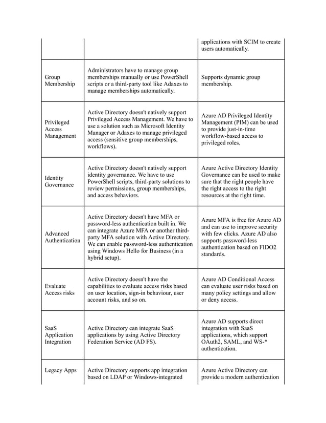 Mastering Active Directory_ Design, deploy, and protect Active ...