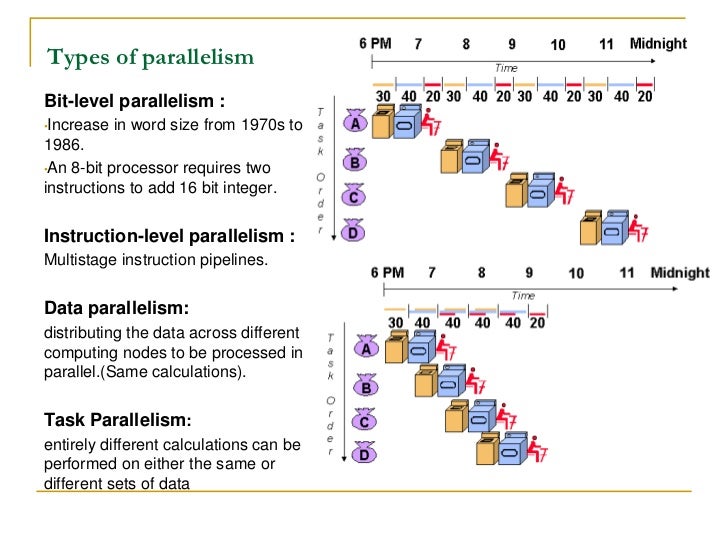 Talk On Parallel Computing At Igwa