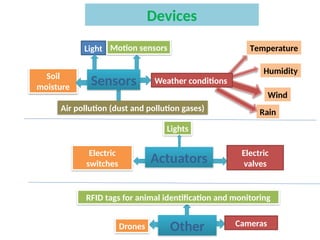 Presentation Iot application on agriculture .pptx