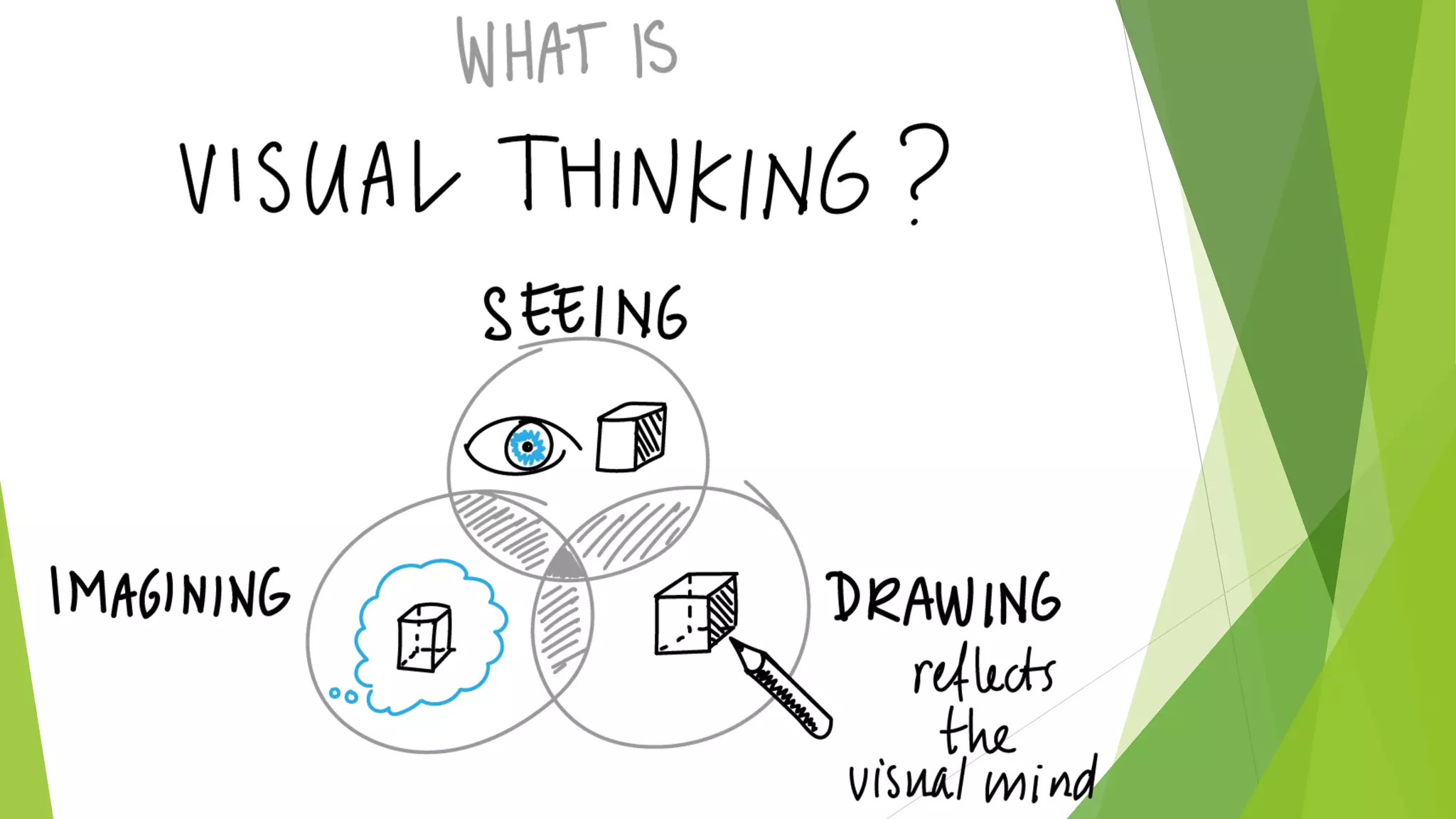 VISUAL THINKING AND MIND-MAPPING | PPT