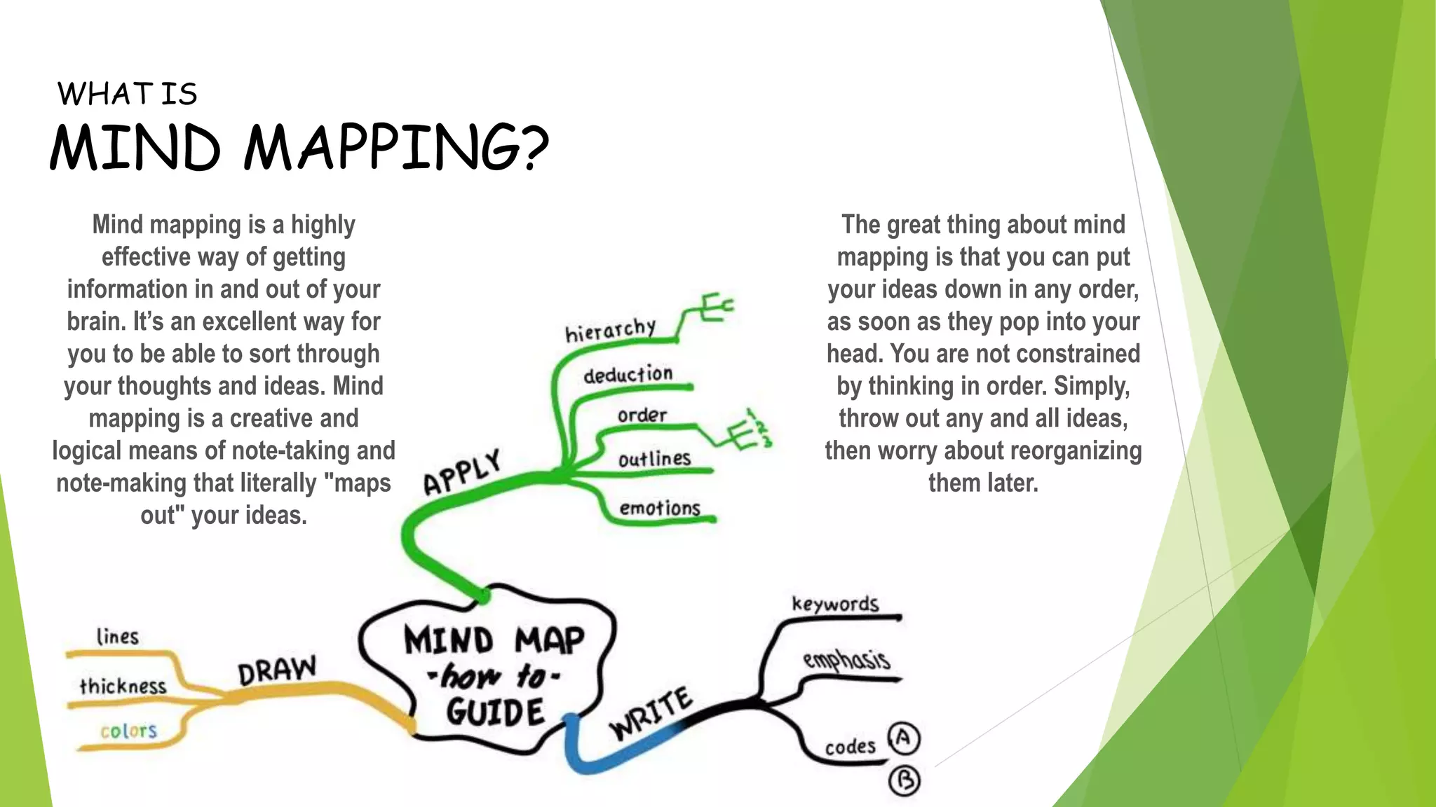 VISUAL THINKING AND MIND-MAPPING | PPTX