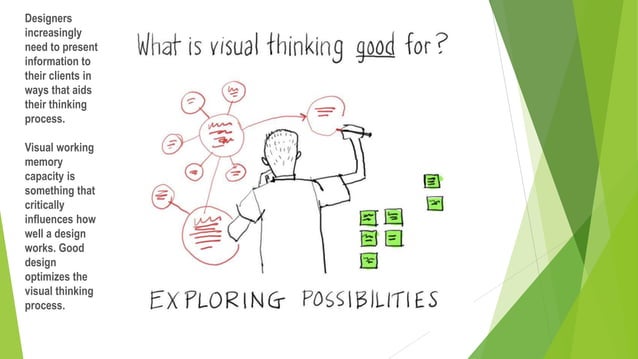 VISUAL THINKING AND MIND-MAPPING | PPT