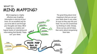 VISUAL THINKING AND MIND-MAPPING | PPTX